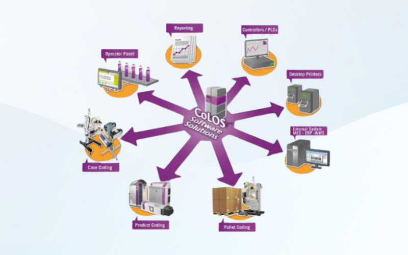 CoLOS® Software – The Optimal Solution for Packaging Processes