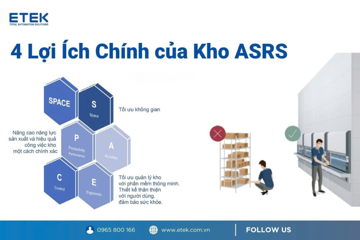4 Outstanding Benefits of ASRS Warehouse